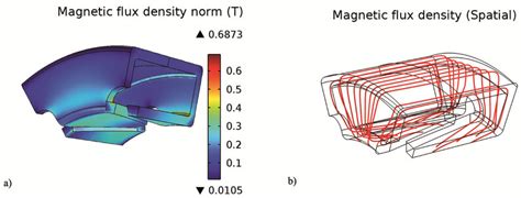 Results Of The Finite Element Simulations On The Claw Pole Generator