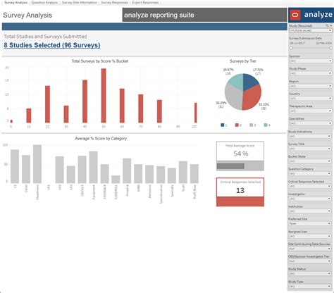 Survey Response Analysis