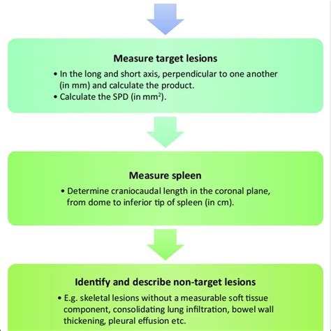 Applying The Lugano Classification With Computed Tomography Download