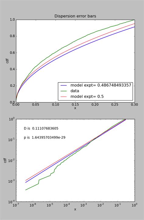 Mass Sheet Blog Looking At Poisson Error Bars