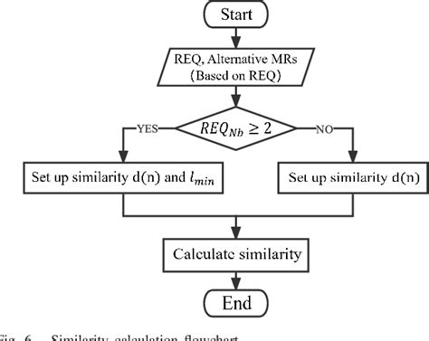 Figure 1 From Machine Learning Based Integrated Wireless Sensing And Positioning For Cellular