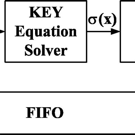 Binary Bch Decoding Process Download Scientific Diagram