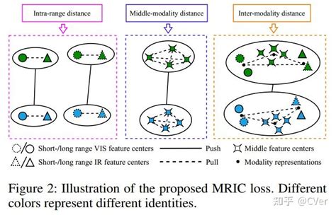 Aaai 2024 可见光 红外行人重识别新工作！hos Net：基于高阶结构的vi Reid的中特征学习 知乎