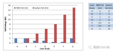 浅谈esd防护—全片防护设计：系统级与芯片级协专业集成电路测试网 芯片测试技术 Ic Test