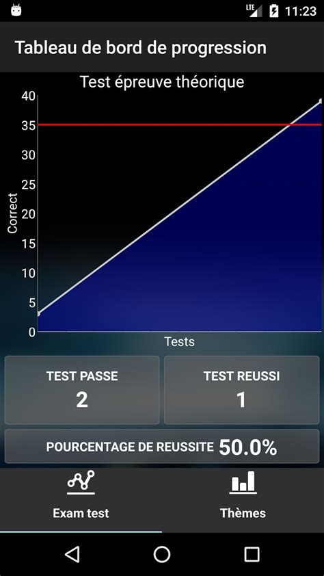 Android 용 Quiz Code De La Route 2021 Apk 다운로드