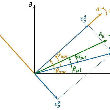 Vector Diagram Representing The Alignment Of Different Reference Frames Download Scientific