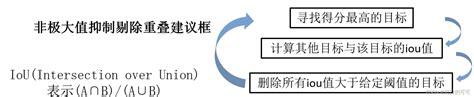 深度学习评判指标 深度学习指标ar csdn博客