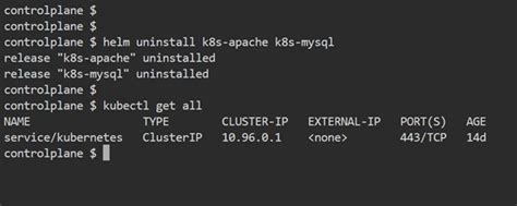 Everything You Need To Know About Helm Cloudthat Resources