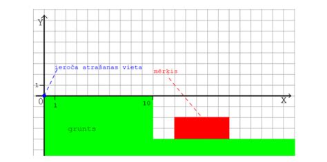 Java How To Stop While Loop Witouth Break Stack Overflow