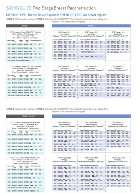 Mentor Cpx Breast Tissue Expander Sizing Chart Printable Pdf Download