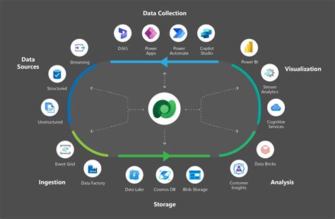 Agent Ready Data Management How Dataverse Transforms Your Business