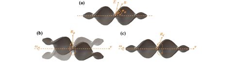 schematic diagram of rotating 3d uniform magnetic field driven
