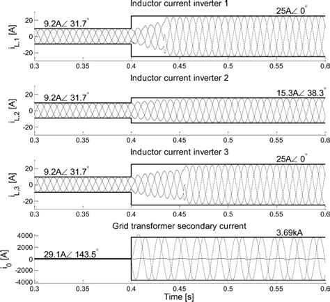 Figure 10 From Fault Response Of Grid Connected Inverter Dominated
