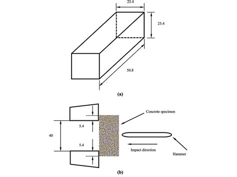 Dimensions Of Sample For Charpy Impact Test A And Configuration Of