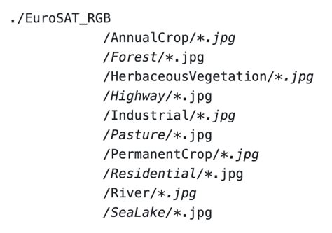 Github Rmnngeurosattutorial Jupyter Notebook Using Eurosat Dataset
