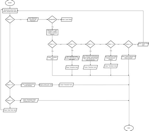 Github Nyomanarinitbangunan