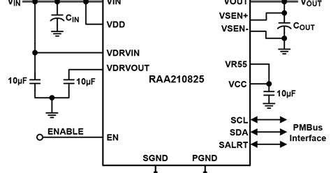 Raa210825 Pin Configurable 25a Dc Dc Power Module With Pmbus Interface Renesas