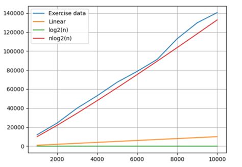 Introduction To The Design And Analysis Of Algorithms 9780132316811