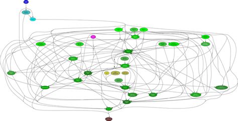 逆天的python项目分析工具【分析langchain】 知乎 逆天的python项目分析工具【分析langchain】 知乎