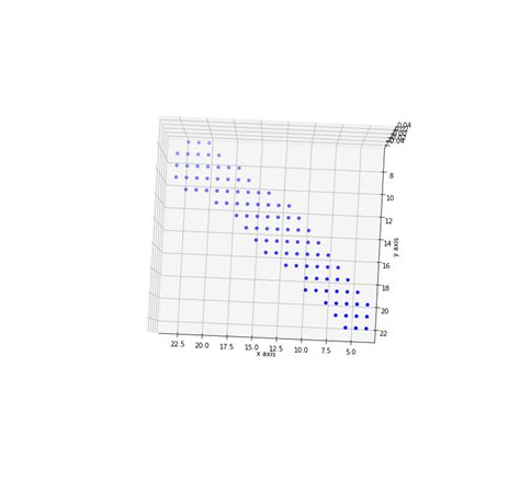 H0 Connectedness · Issue 87 · Scikit Tdaripserpy · Github