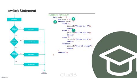 تعليم لغه برمجه C من الصفر للاحتراف خمسات