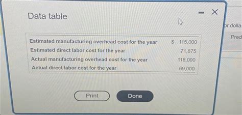 Solved Requirements 1 Compute The Predetermined Overhead