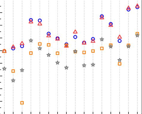 overall accuracy of the different classification schemes and algorithms