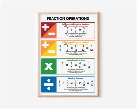 Operations With Fractions Clip Art Unit 4 Operations With Fractions