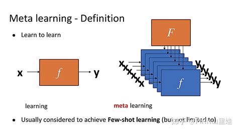 元学习入门详解(maml算法及reptile算法复现) 知乎 元学习入门详解(maml算法及reptile算法复现) 知乎
