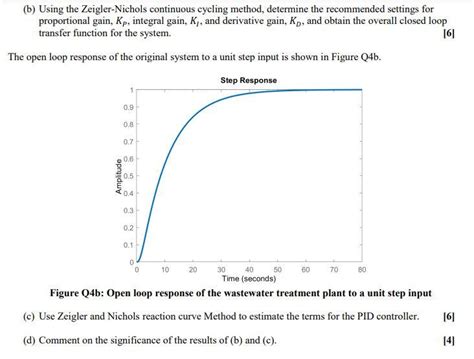 Solved Question Marks The Transfer Function For The Chegg