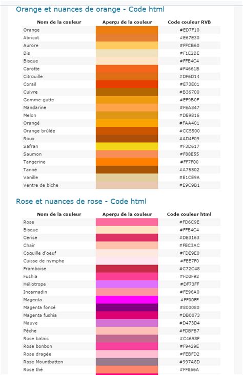 Le Code Html Des Couleurs Regard Sur Limage