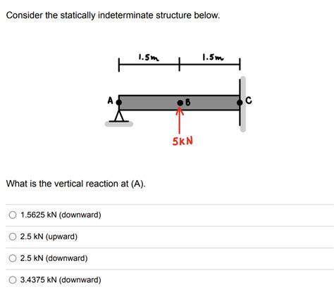 Solved Consider The Statically Indeterminate Structure
