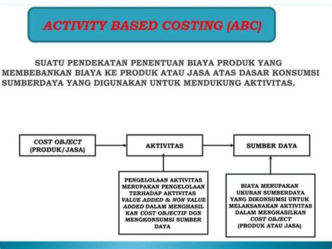 Activity Based Costing And Activity Based Manajemen Pptx