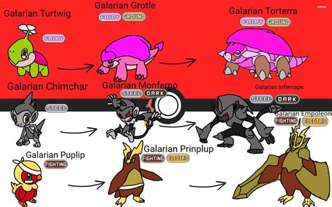 Galar And Sinnoh Part 1 By Deviantfantastic On Deviantart