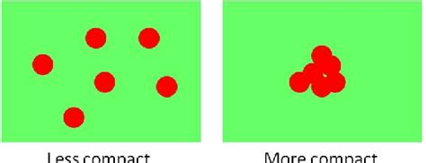 Figure 3 From Salient Object Detection Through Over Segmentation Semantic Scholar