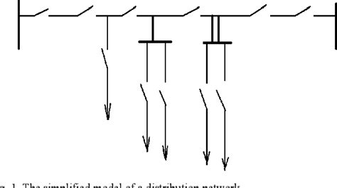 Figure 1 From Matrix Algorithm For The Fault Localization And Failback