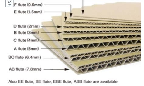 Paper And Wood Types Of Corrugated Boxes Paper Wood