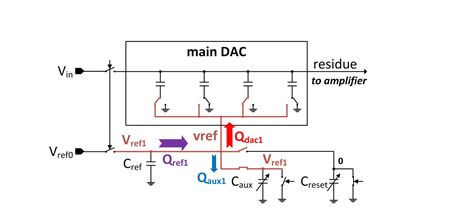 5g設計：穩定adc的電容性參考電壓 電子技術設計