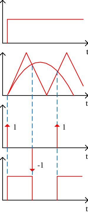 Input Voltage Shaping By Using Sine Triangle PWM Tech Nique Download Scientific Diagram