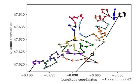 在python中，有办法让乌龟执行我创建的随机函数吗？ 开发者交流平台