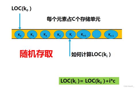 数据结构之线性结构总结 线性结构的重点与难点 csdn博客