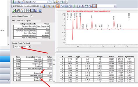 Chemstation Hplc Dad How To Turn Off Integrationsignal For Certain