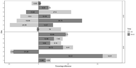 R Position Stack And Inversion Of Percentage Labels In A Stacked Barplot Stack Overflow