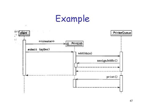 Objectoriented Modeling Using Modified Modeling Language Uml Outline