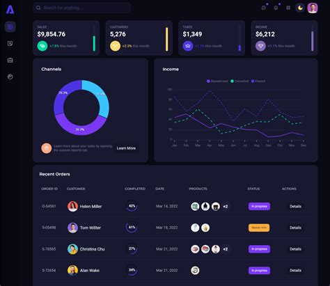 altitude dashboard html template