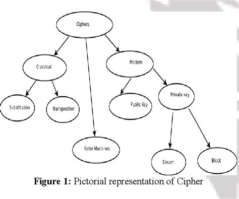Figure 1 From Quantum Cryptography Implementation In Wireless Networks