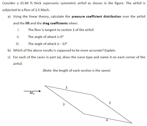 Consider A 15 84 Thick Supersonic Symmetric Airfoil As Shown In The Figure The Airfoil Is