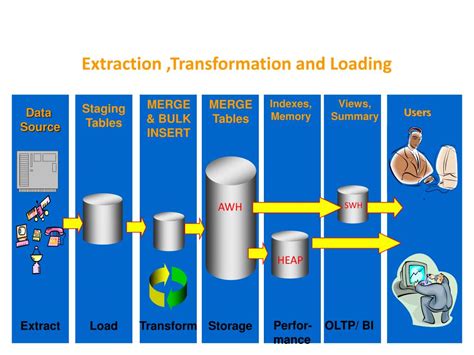 What Organizations Use Extraction Transformation And Loading Journalfess