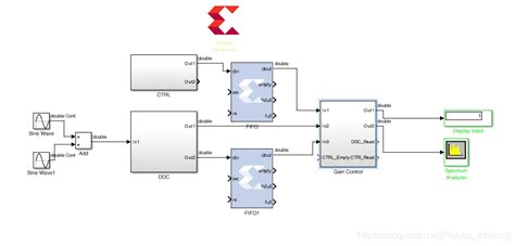 system generator从入门到放弃 八 使用多时钟域实现多速率系统设计 多时钟域仿真 csdn博客