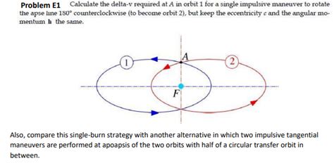 Solved Problem E1 Calculate The Delta V Required At A In Chegg Com